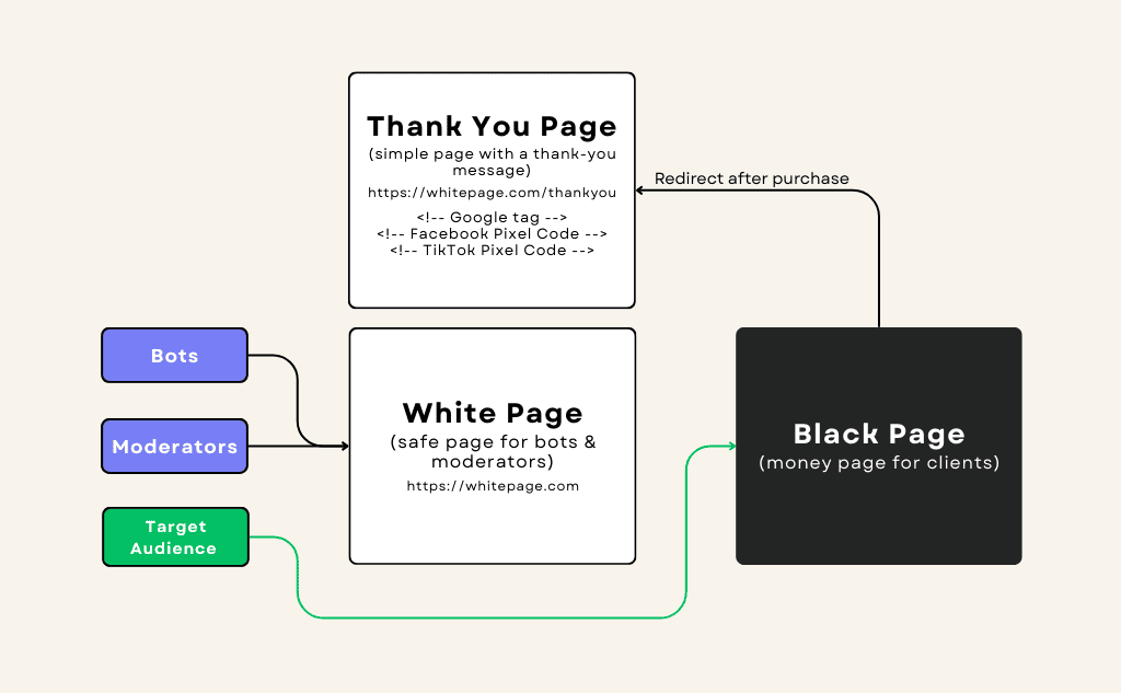 Facebook Pixel | hoax.tech docs